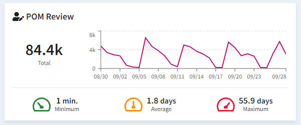 Payment Operations Newsletter | October 2022