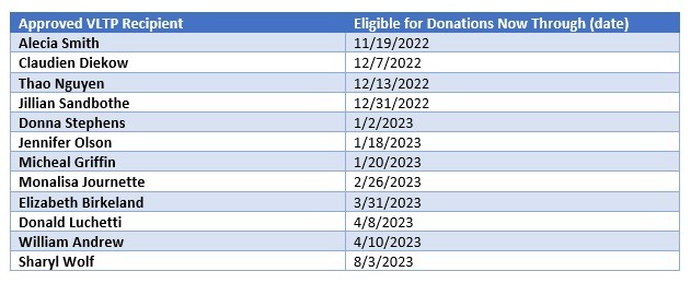 Payment Operations Newsletter | November 2022