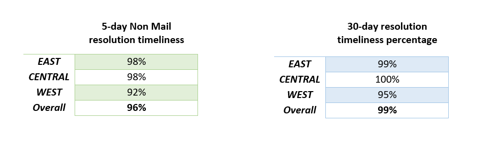 104P Operations Newsletter | April 2024
