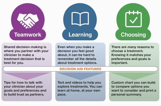 Find your path to recovery with the PTSD Treatment Decision Aid