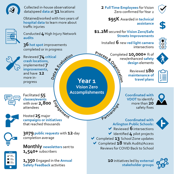 Vision Zero Annual Report Release & Meeting May 11