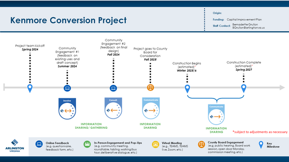 Share Your Thoughts on the Kenmore Field Turf Conversion Project