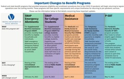 Partner Points Newsletter: March 2023