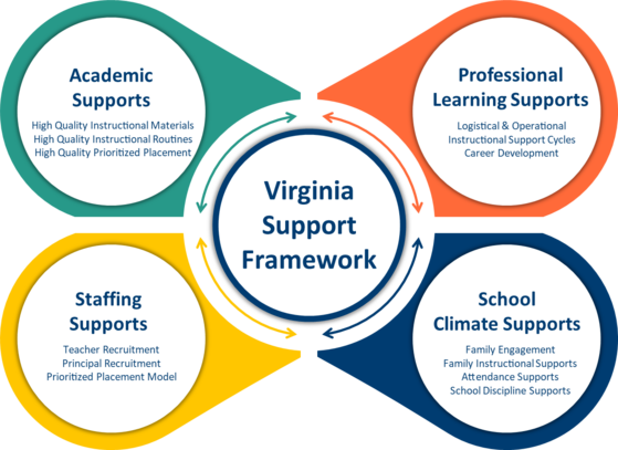 OSQ Quality Quick Takes December 2023