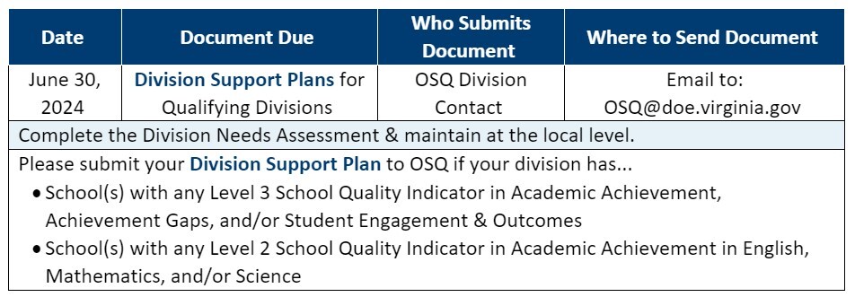 OSQ Quality Quick Takes March 2024