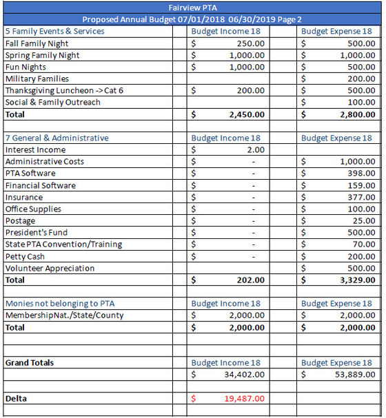 Fairview Fanfare - Welcome Back to School