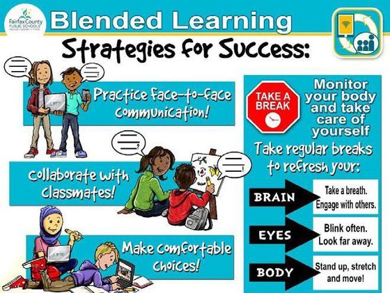 Digital Citizenship - Healthy Habits