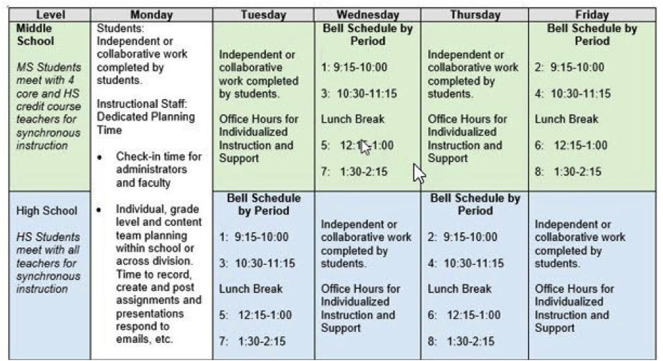 Grading & Schedule Information for Distance Learning