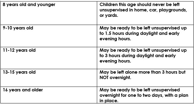 Bailey's News- January 22nd