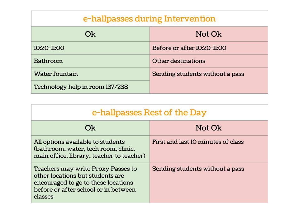 Week-at-a-Glance (WAG) - 8/22/22