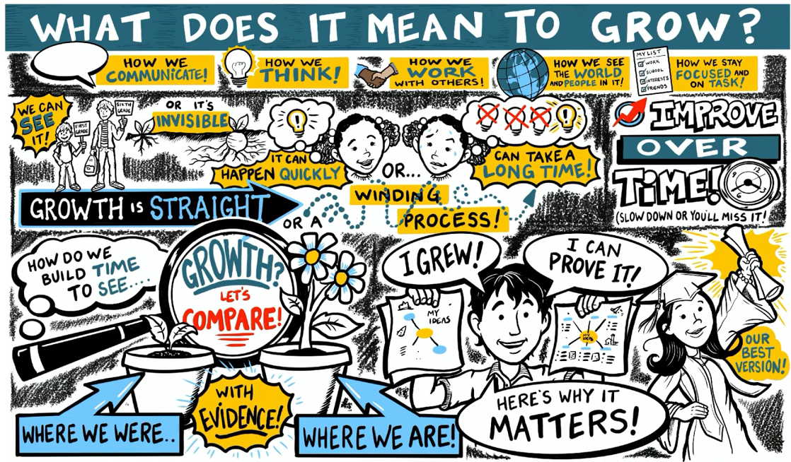 Spotlight on Learning - Growth