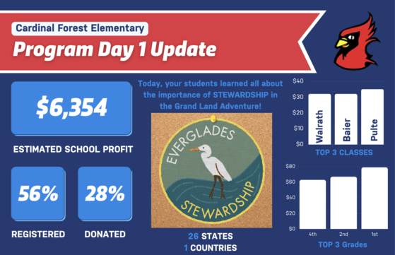 Cardinal Forest ES - Boosterthon Fundraiser