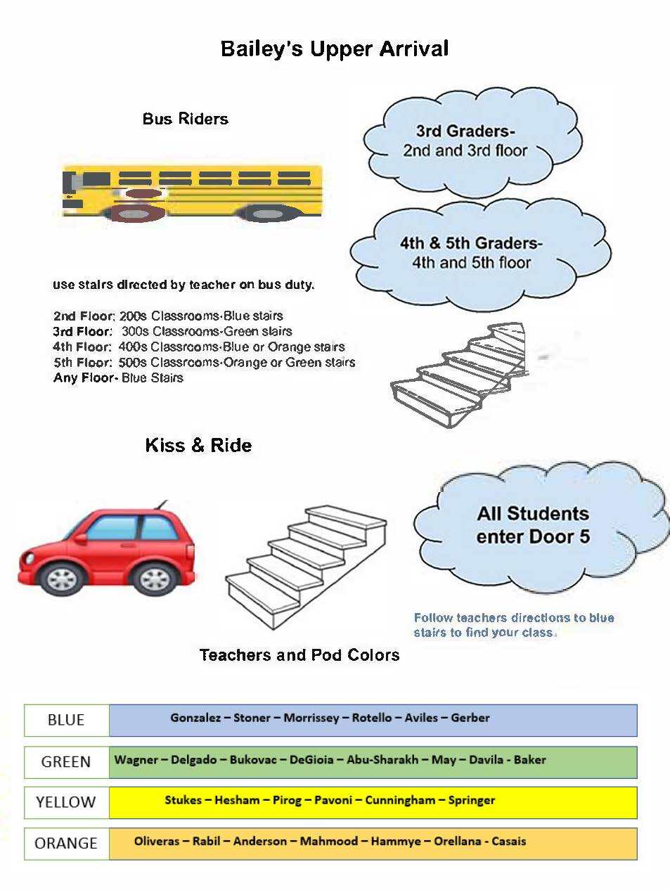Bailey's Upper ES News You Choose