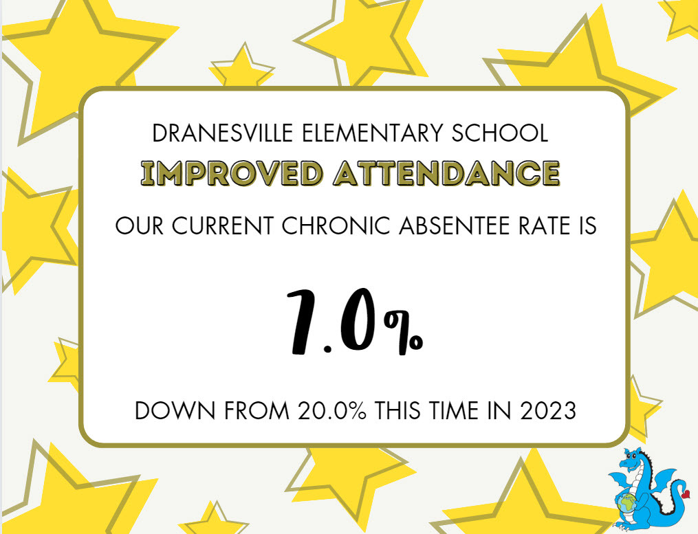 Dranesville's Tuesday Connection