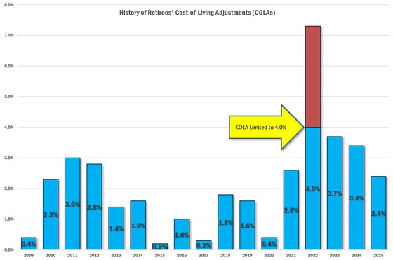 Your Fairfax County Retirement News - April 2025