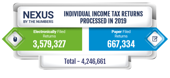January/February 2020 Edition of NEXUS