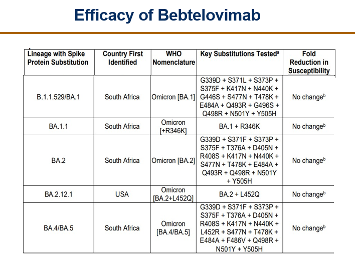 COVID-19 Therapeutics Bi-Weekly Update