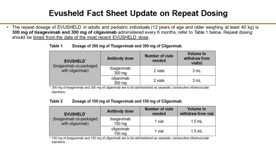 COVID-19 Therapeutics Bi-Weekly Update