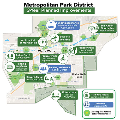 Walla Walla news and insider tidbits for October