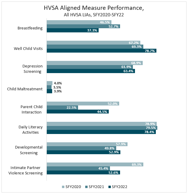 December Home Visiting Newsletter