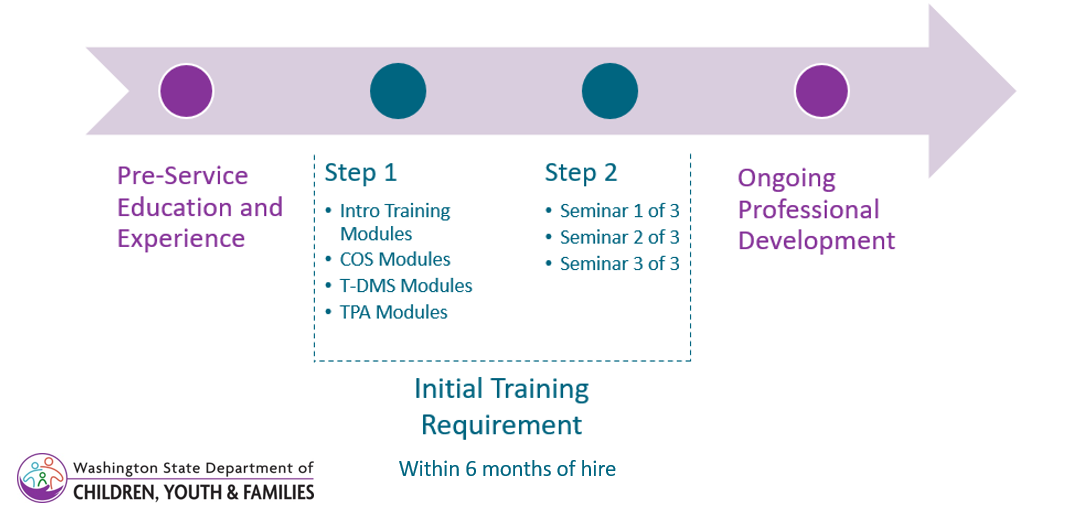 ESIT Weekly - January 12, 2024