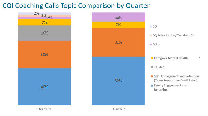 February Home Visiting Newsletter