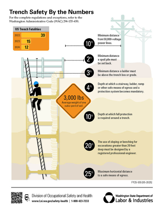 Trench Safety by the Numbers/Números clave para seguridad en trincheras