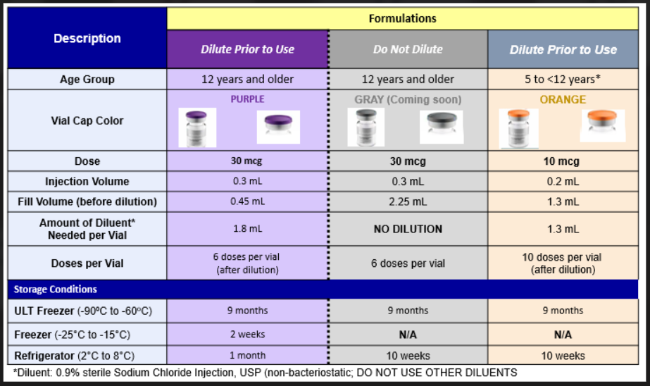 COVID-19 Vaccine Partner Newsletter January 7, 2022
