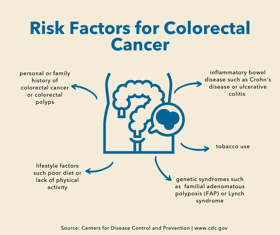 Colorectal Cancer Awareness Month Weekly Blast