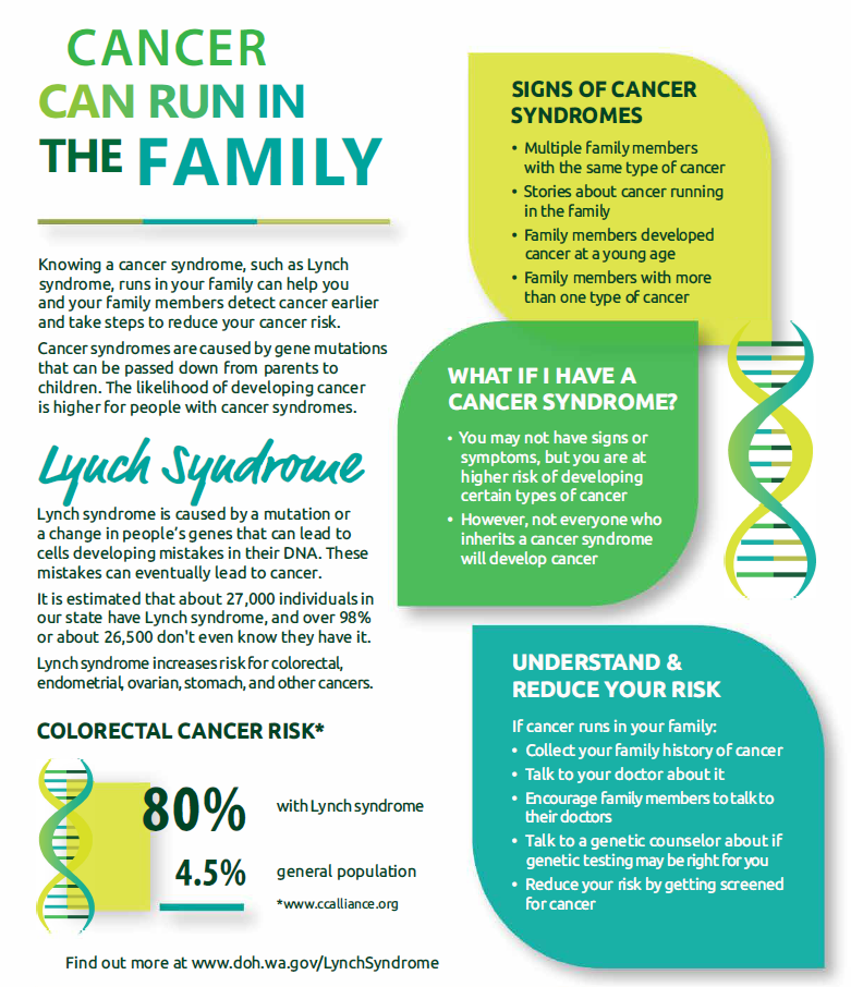 Colorectal Cancer Awareness Month Weekly Blast - Week 4