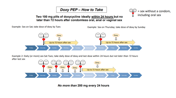 DOH Provider Alert - doxy PEP for Bacterial STI Prevention and Additional Resources for Washington!