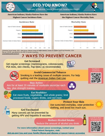 Comprehensive Cancer Control Program Monthly Updates and Events
