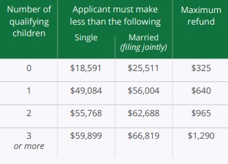 Working Families Tax Credit Updates – February 2025