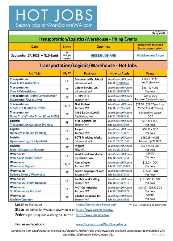 Hot Jobs: Transportation/Logistics/Warehouse Sectors