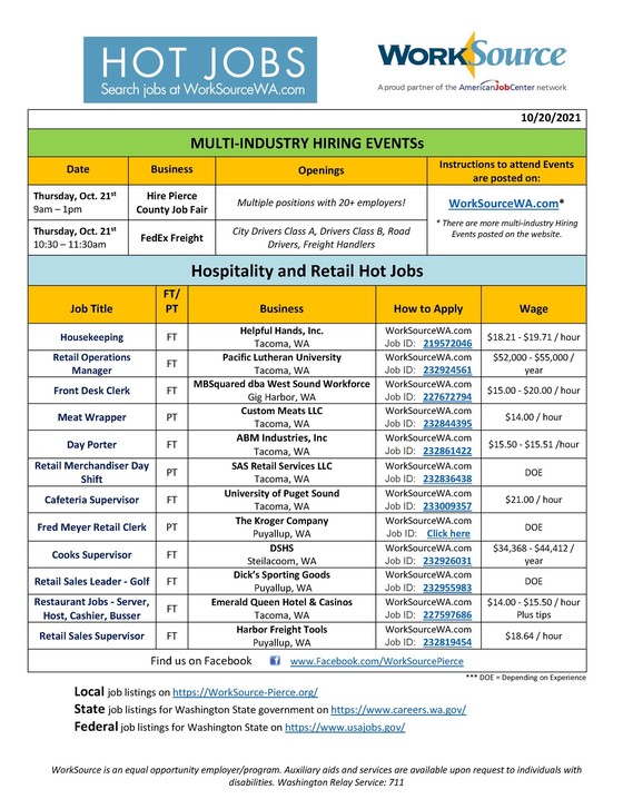 Hot Jobs: Hospitality and Retail Sectors
