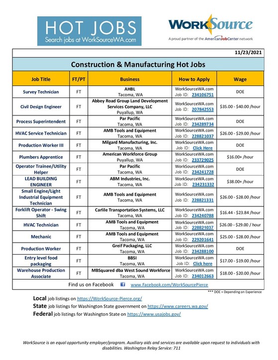 Hot Jobs: Manufacturing and Construction Sectors