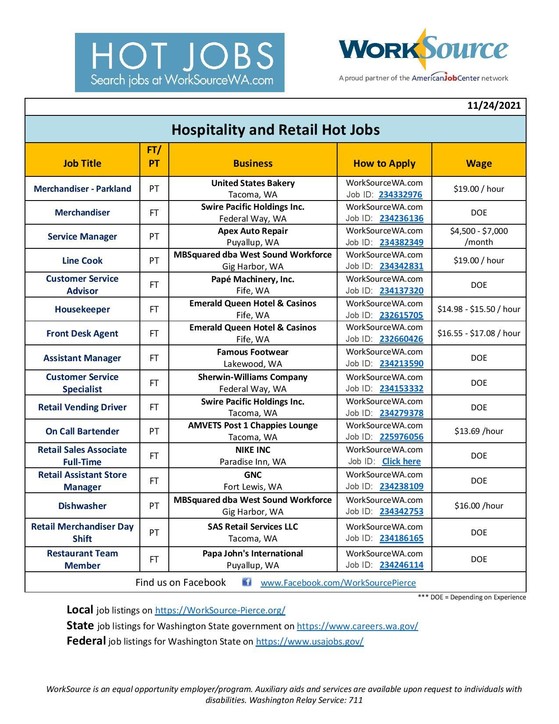 Hot Jobs: Hospitality and Retail Sectors
