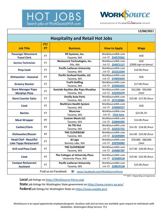 Hot Jobs: Hospitality and Retail Sectors
