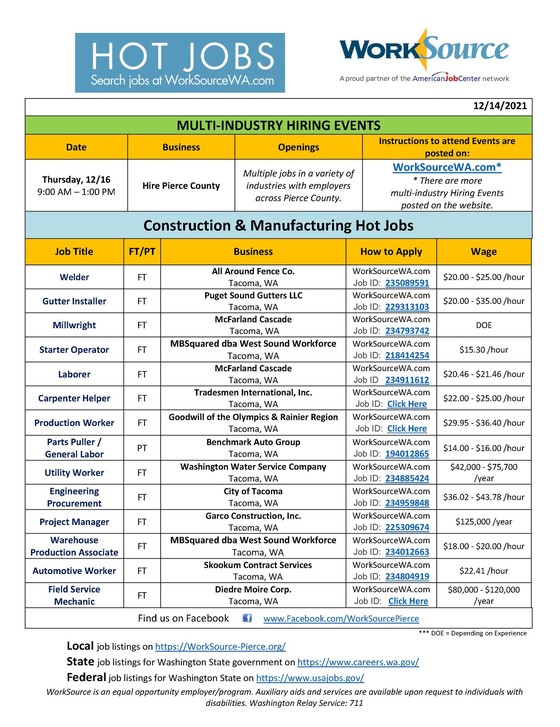 Hot Jobs: Manufacturing and Construction Sectors