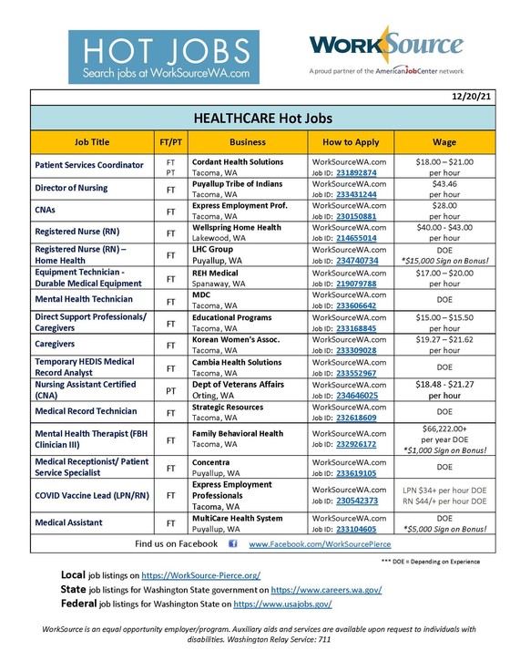 Hot Jobs: Healthcare Sector