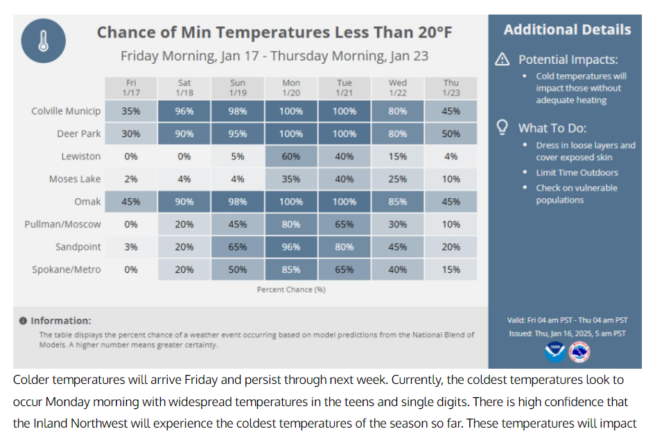 Winter Weather Resources from CIEP