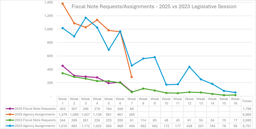 Fiscal Notes Update: What Is This Feeling?