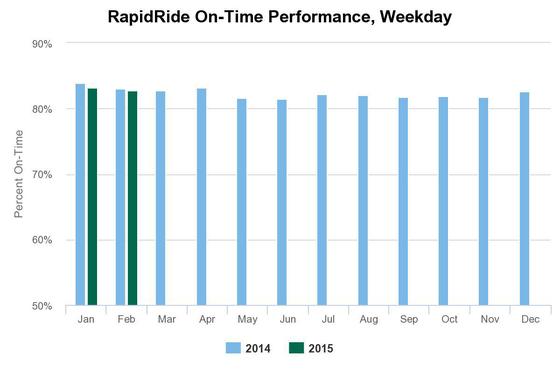 Quarterly Performance Highlights - March 2015