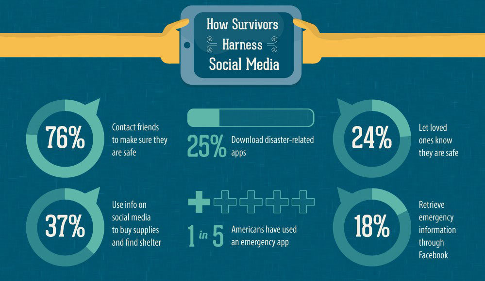 Prepared not scared - Tip # 8 Communicating during a disaster