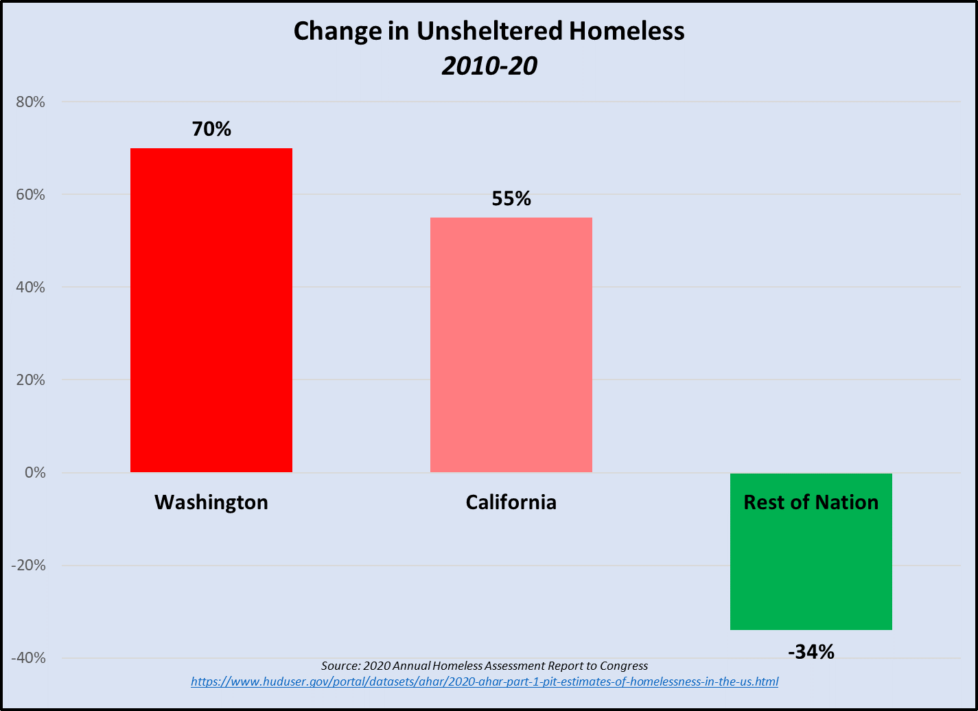 Rational Steps #3 -- A Collaborative Path Forward to Reduce Homelessness