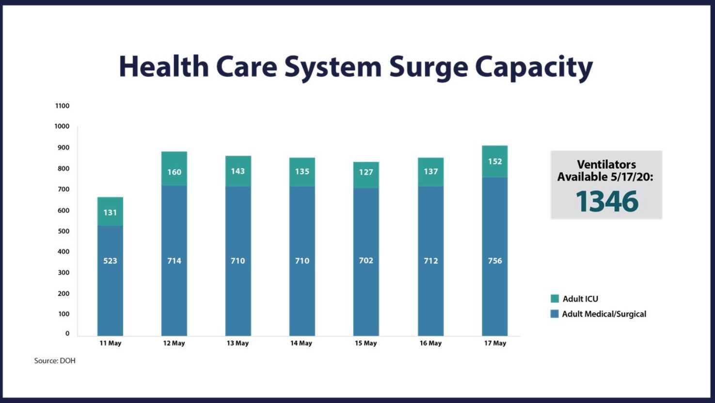 WMC at 3 - Washington Medical Commission COVID-19 Update