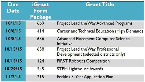October 2015 | The Latest News In CTE for Washington State