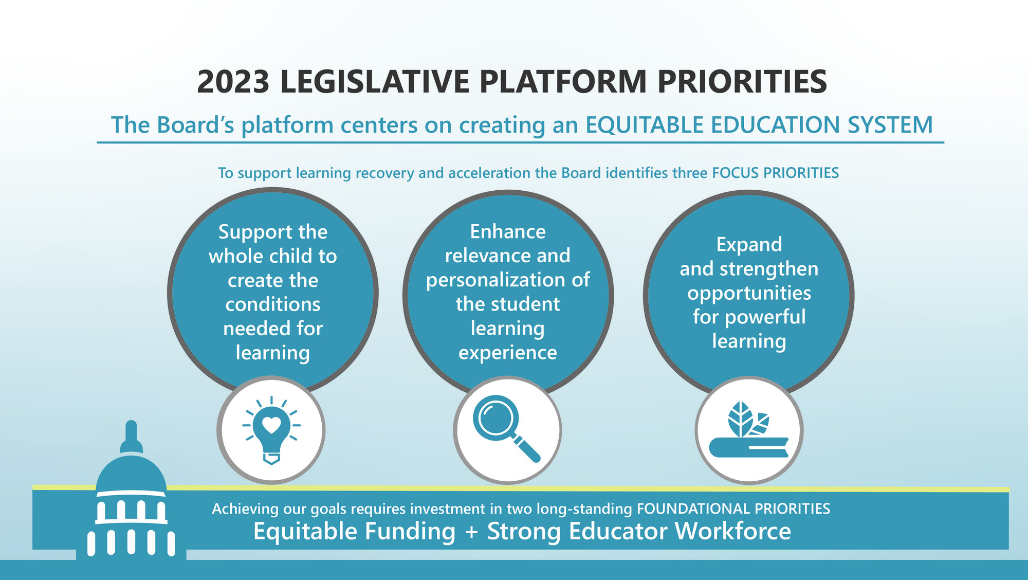 November meeting highlights, legislative platform