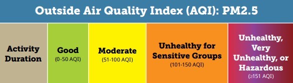 School Health Services Updates