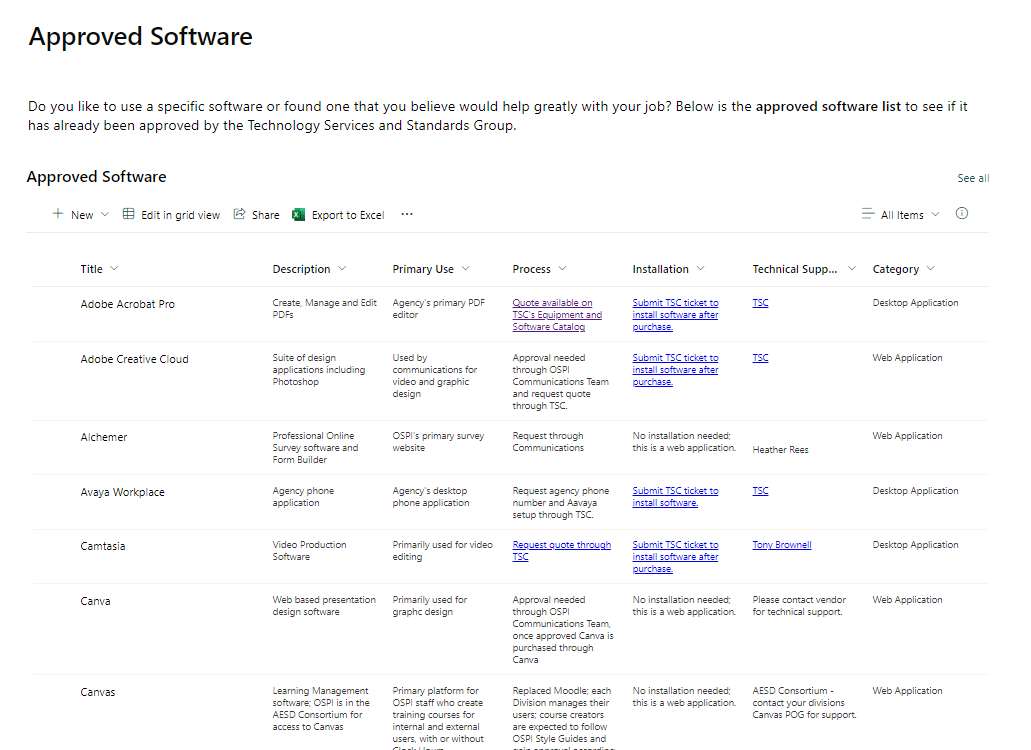 NEWSLETTER: Staffing Changes, Black History Month, Shout Outs, New DEIB ...